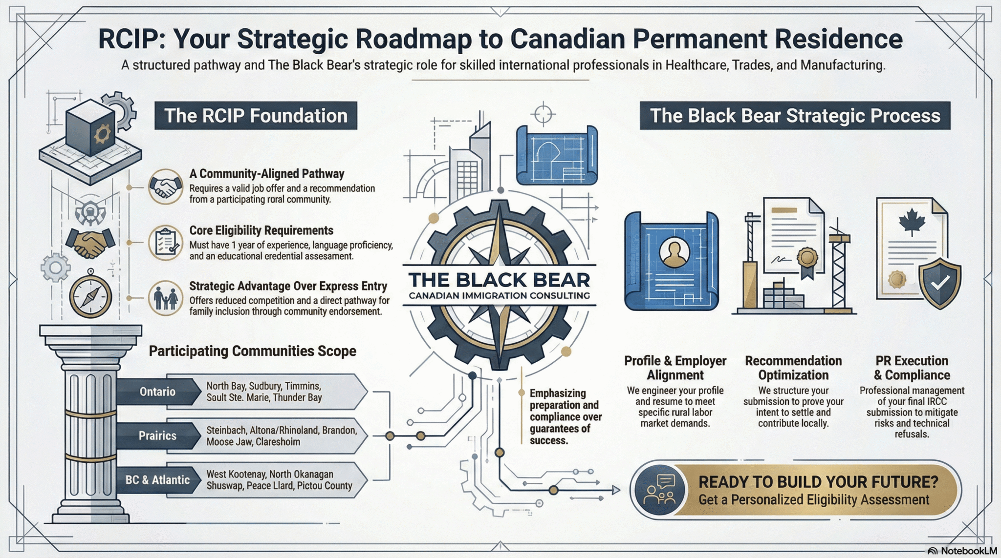 Rural Community Immigration Pilot (RCIP) - Canada for Immigration